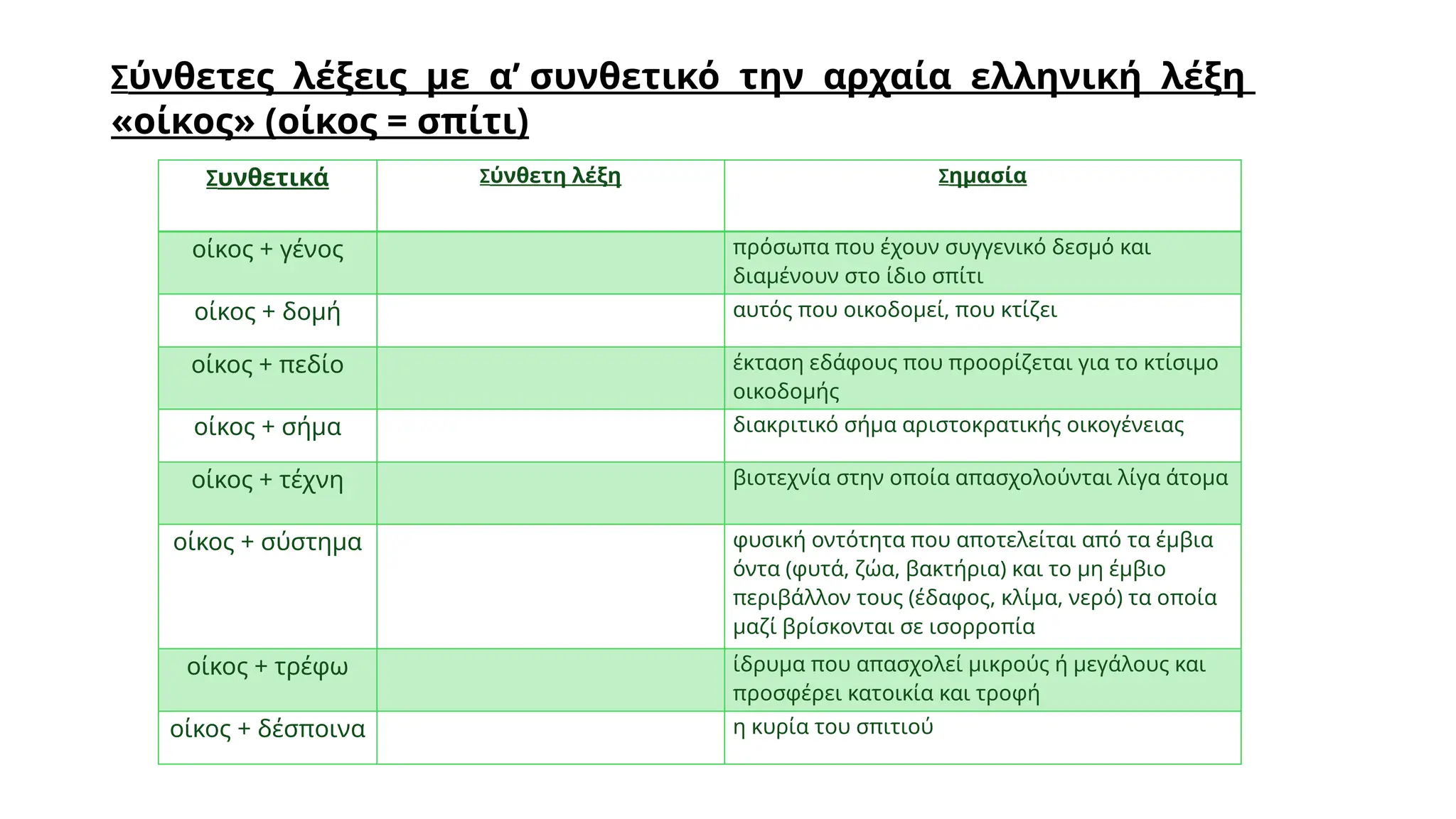 Η φίλη μας η θάλασσα - Φτιάχνω σύνθετες λέξεις με πρώτο συνθετικό την ...