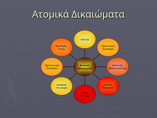 ΚΟΙΝΩΝΙΚΗ ΚΑΙ ΠΟΛΙΤΙΚΗ ΑΓΩΓΗ Δικαιώματα.ppt