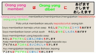 ppt bab 7 minna no nihongo 1 tentang agemasu moraimasu dan contoh ...