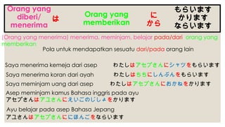 ppt bab 7 minna no nihongo 1 tentang agemasu moraimasu dan contoh ...
