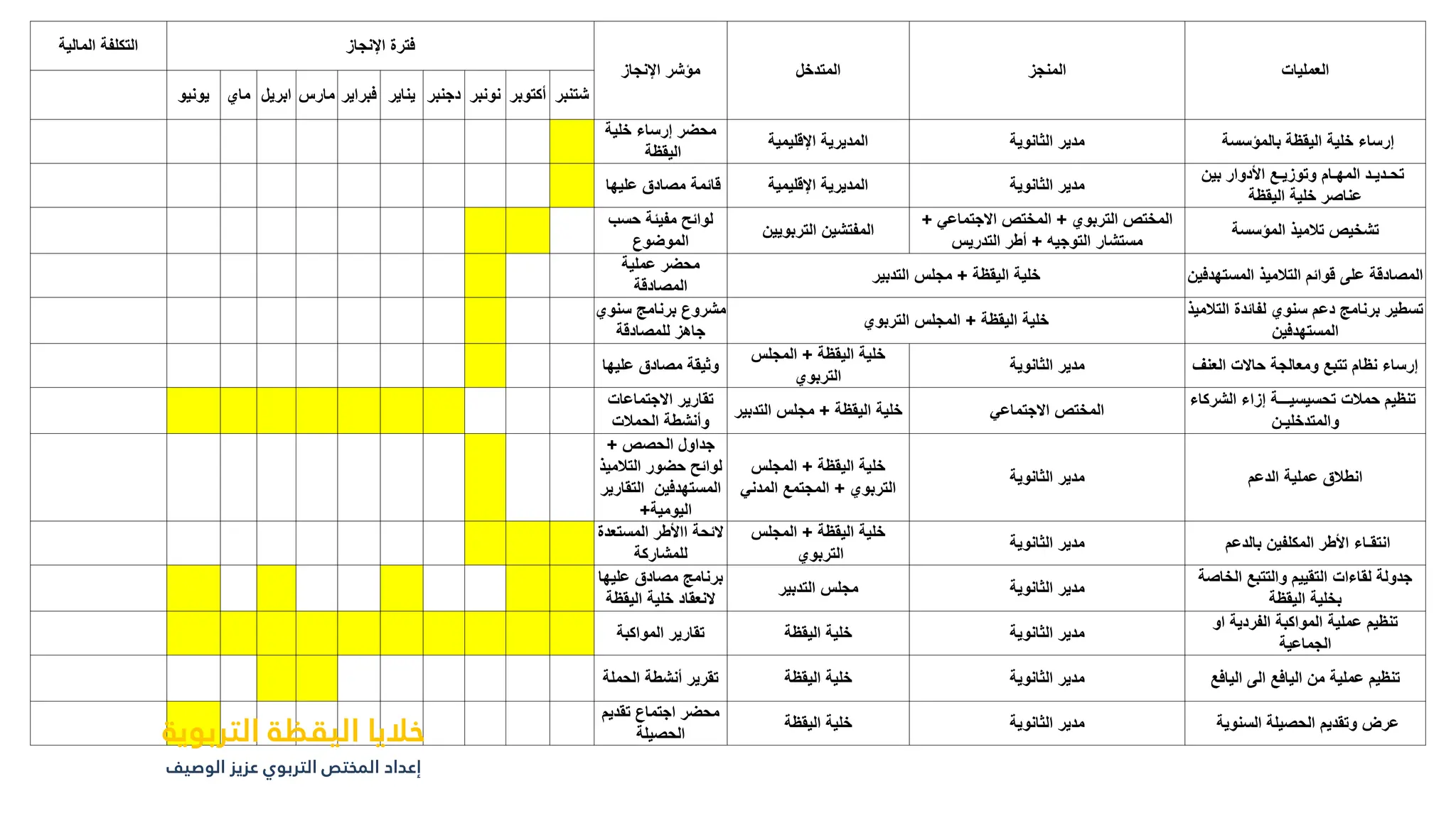 خلايا اليقظة التربوية.pdfالاللاللابرلتبلت | PDF