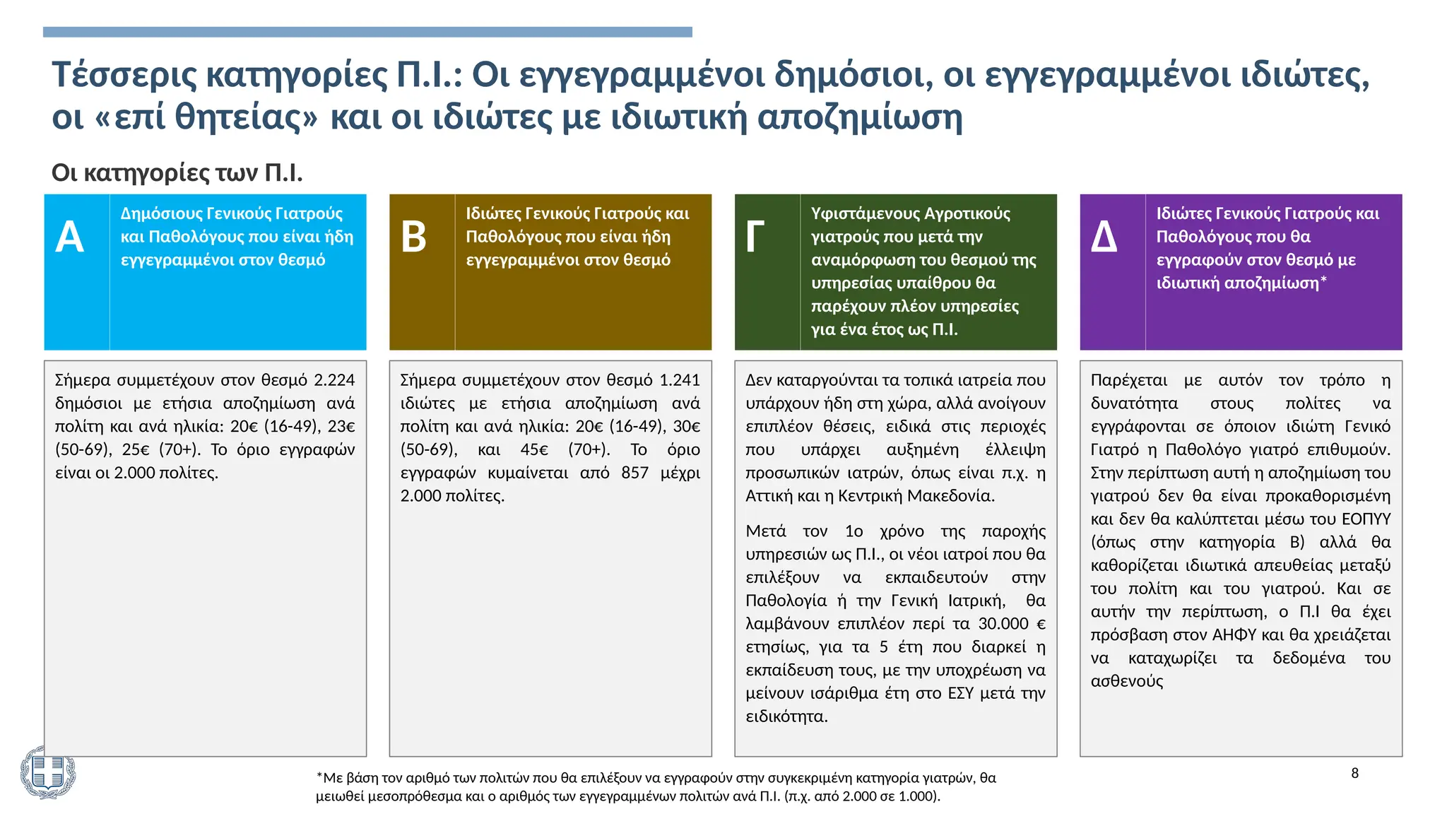 Π.Ι_final. ΙΑΤΡΙΚΗ ΠΑΡΟΥΣΙΑΣΗ ΤΕΛΙΚΗ pptx | PPTX