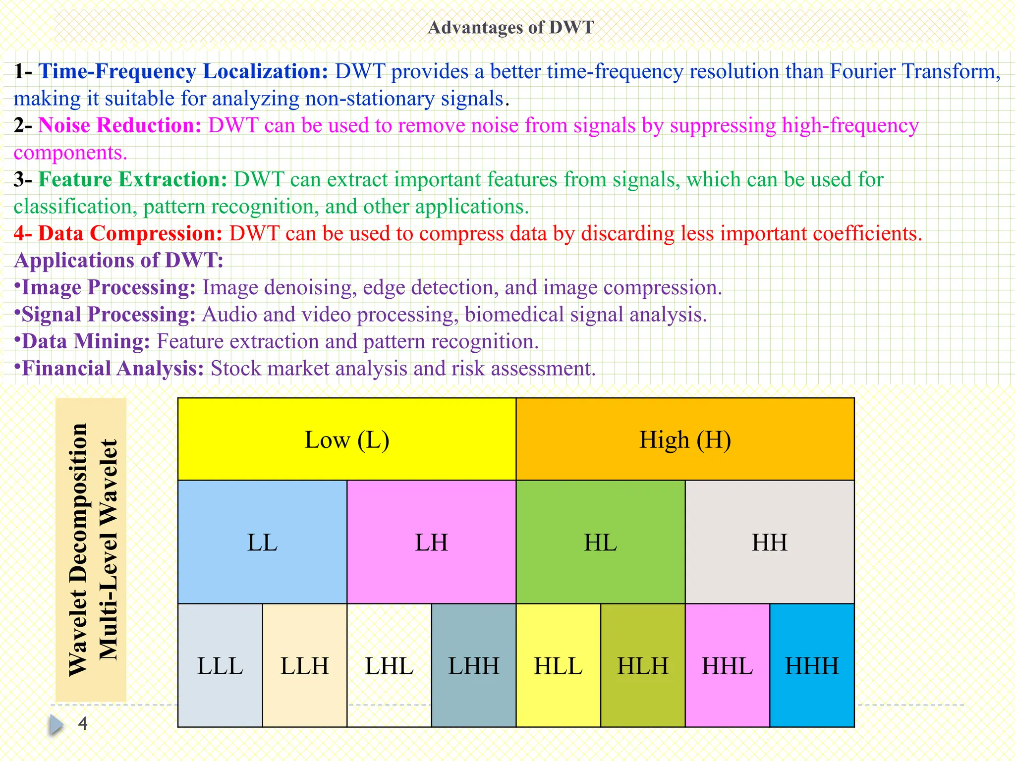 DWT is a mathematical tool used to analy | PPTX