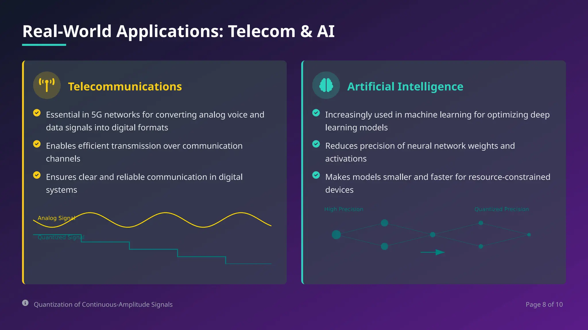 عرض تقديمي .pptxReport of Applications of Digital Communication System ...