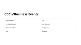 "How we stopped building analytics directly in the code: CDC, BigQuery ...