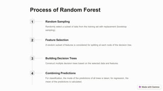 what is Random-Forest-Machine-Learning.pptx