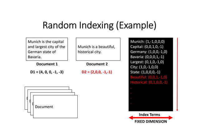Random Manhattan Indexing | PPT