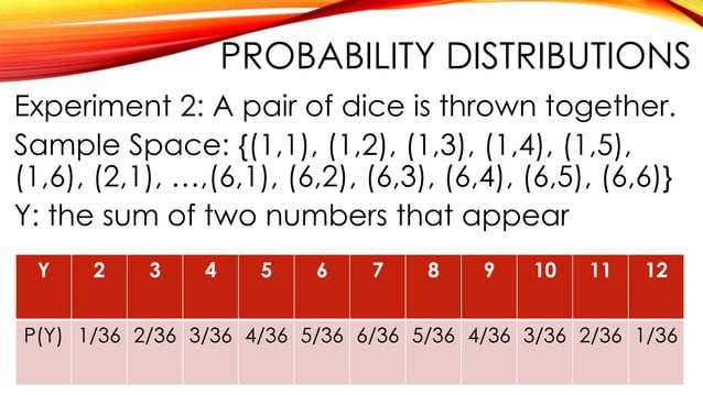 RANDOM-VARIABLES-2.pptx