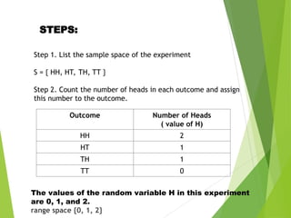 random-variables and probability distribution.ppt