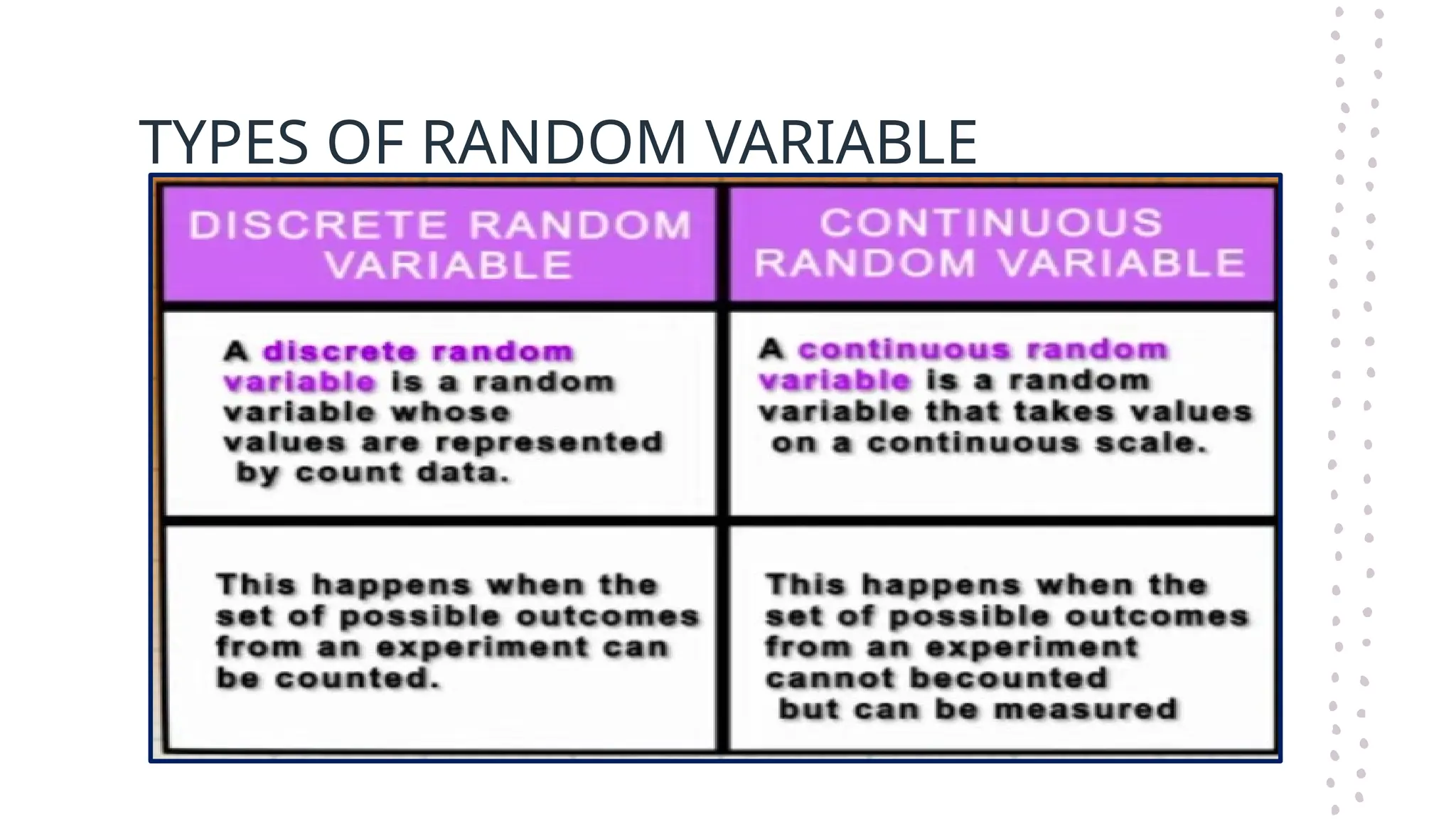 Random-Variables-and-Probability-Distributions.pptx