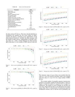 Random_Access_Mechanism_for_RAN_Overload.pdf