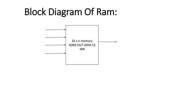 Random access memory | PPTX