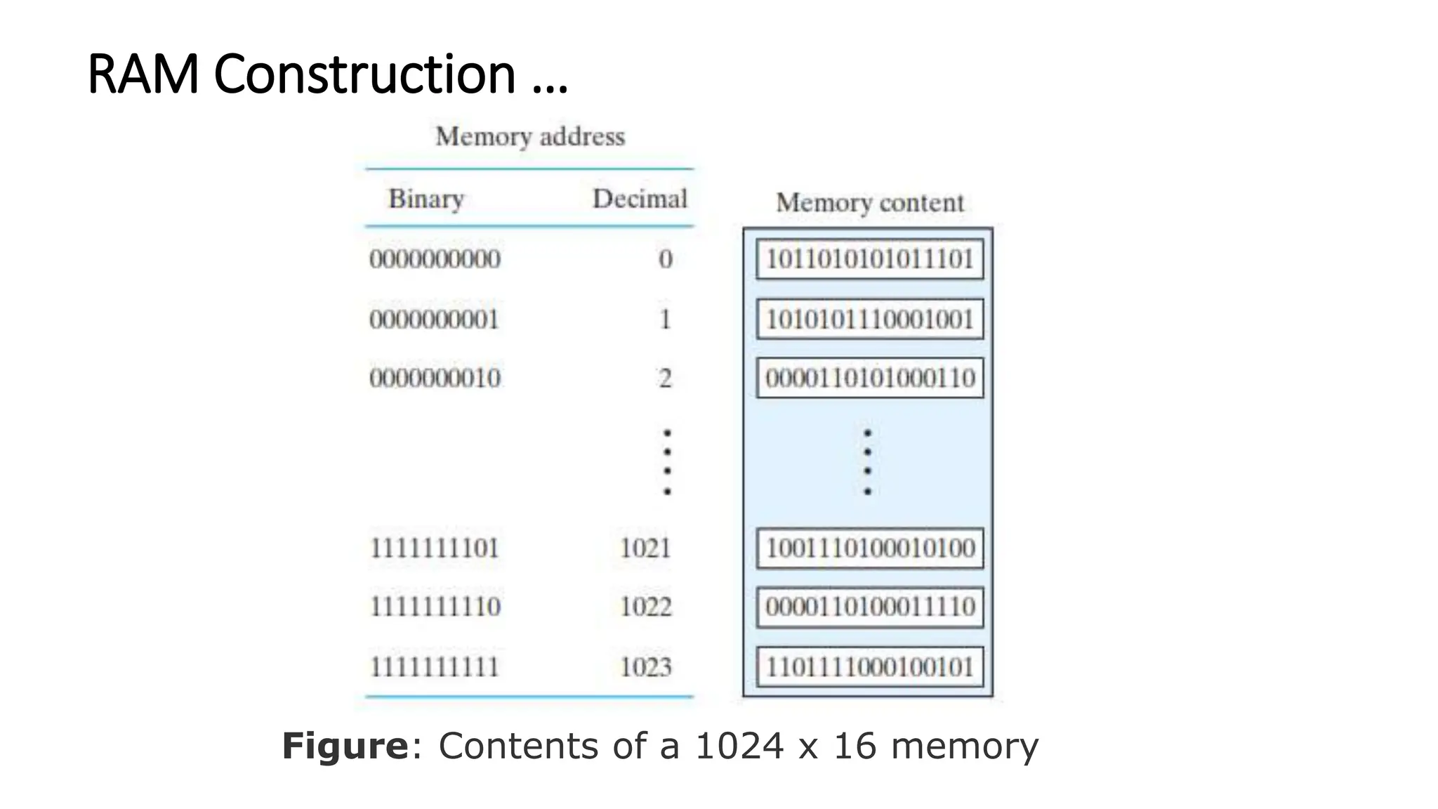 digital logic design: random Access Memory.pptx