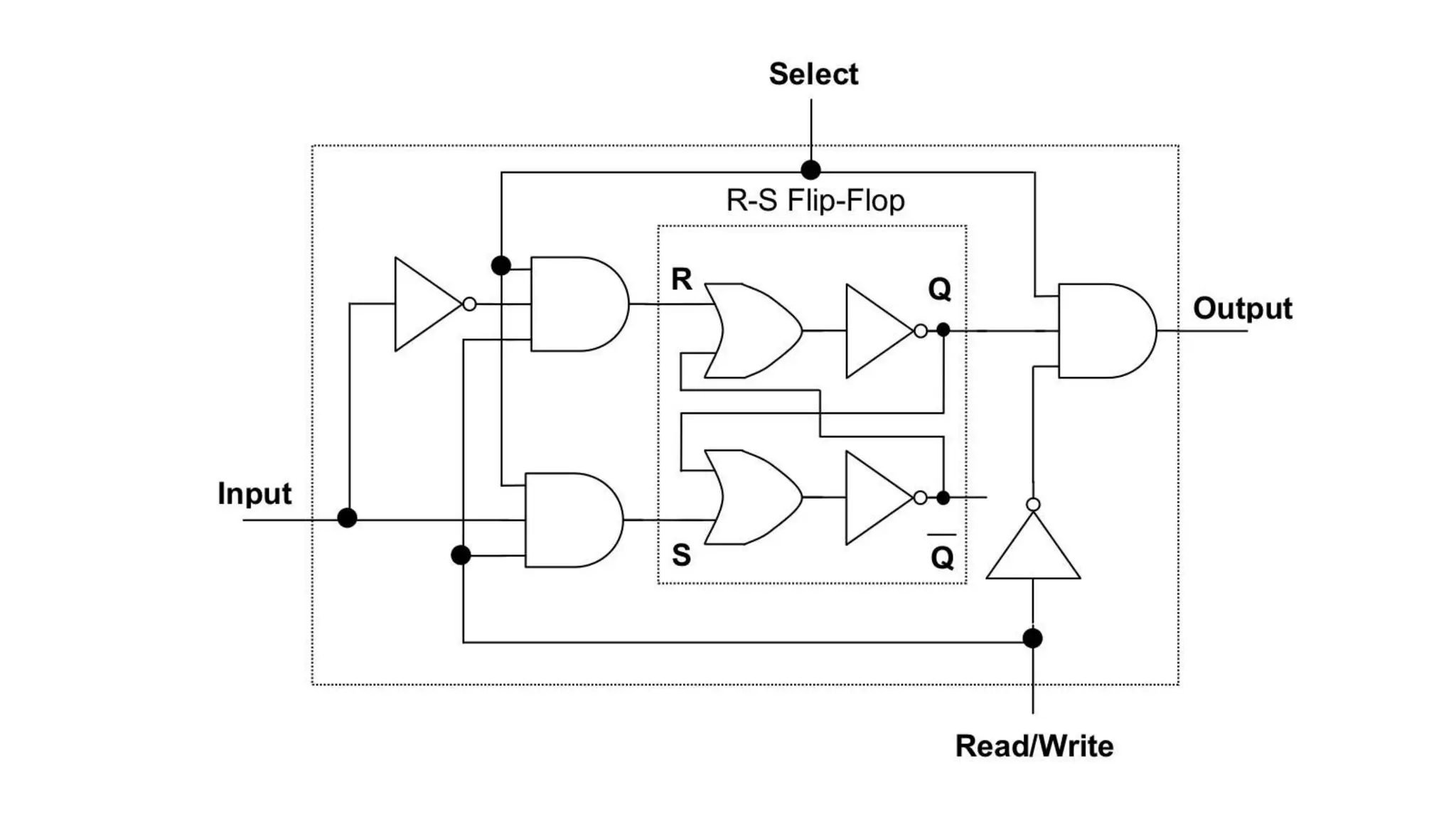 digital logic design: random Access Memory.pptx