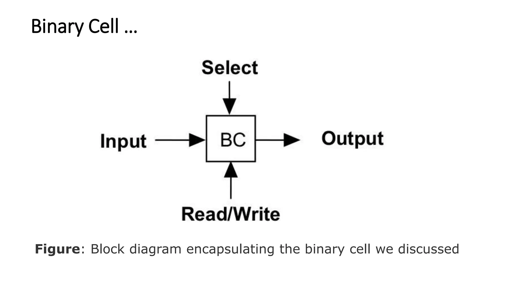 digital logic design: random Access Memory.pptx