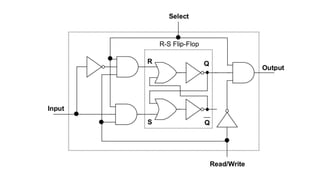 digital logic design: random Access Memory.pptx