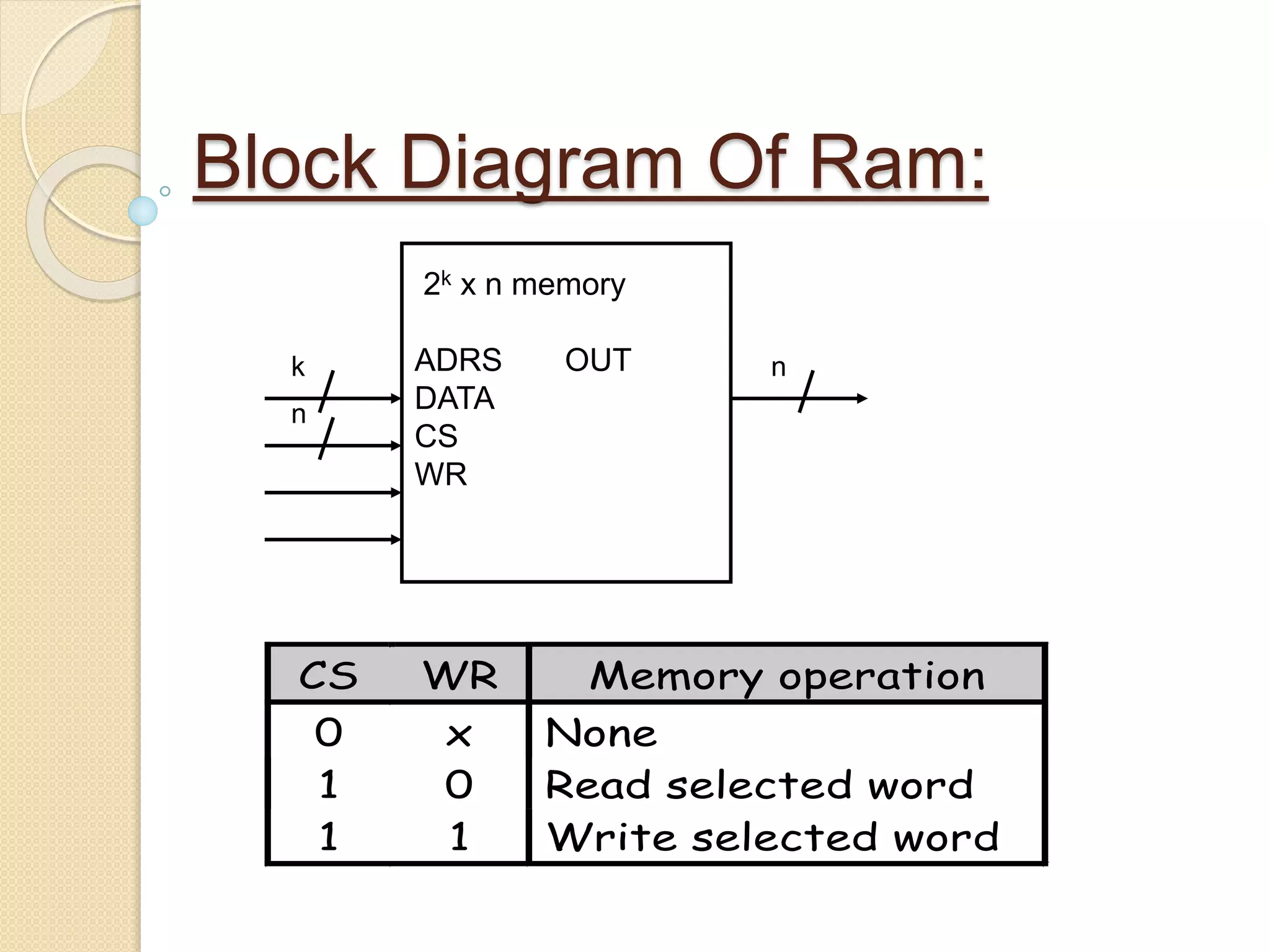 Random access memory | PPTX