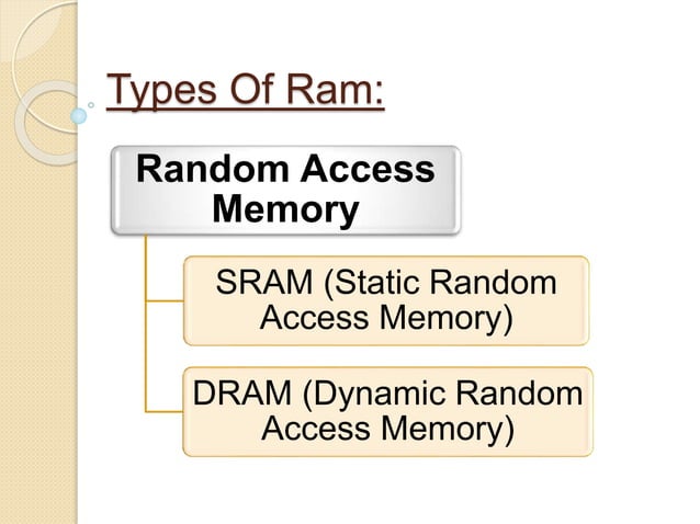 Random access memory | PPTX | Data Storage and Warehousing | Computing