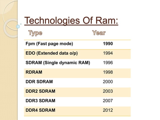 Random access memory | PPTX | Data Storage and Warehousing | Computing