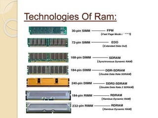 Random access memory | PPTX