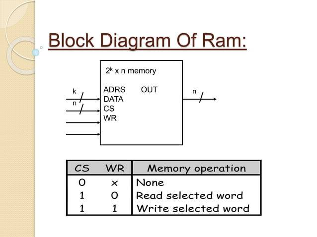 Random access memory | PPTX | Data Storage and Warehousing | Computing
