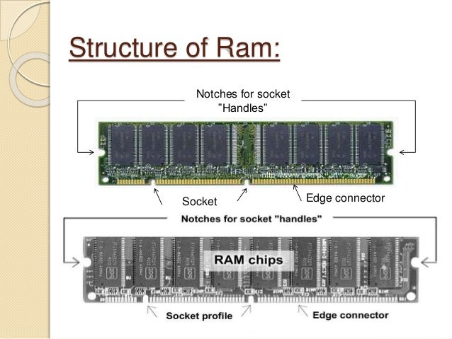 Random Access Memory
