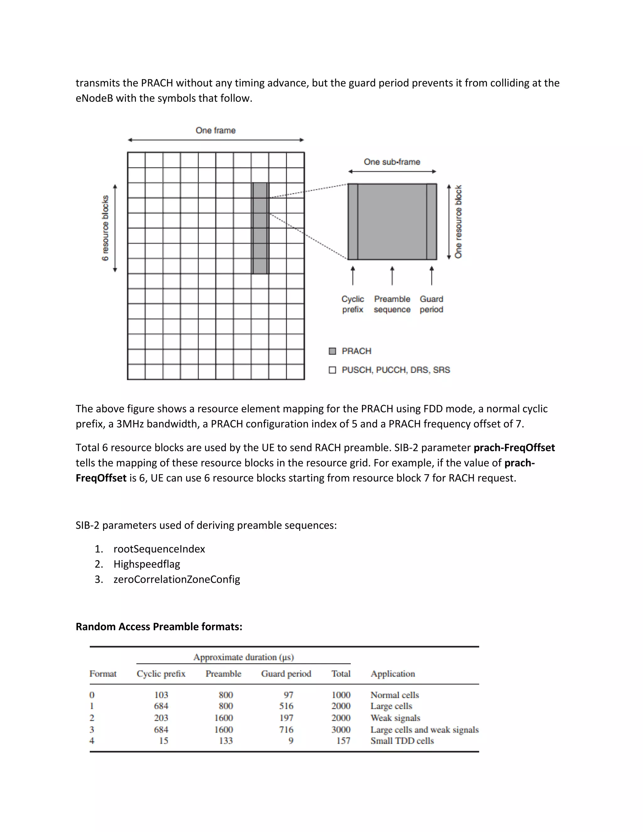 Random Access Procedure In Lte Pdf