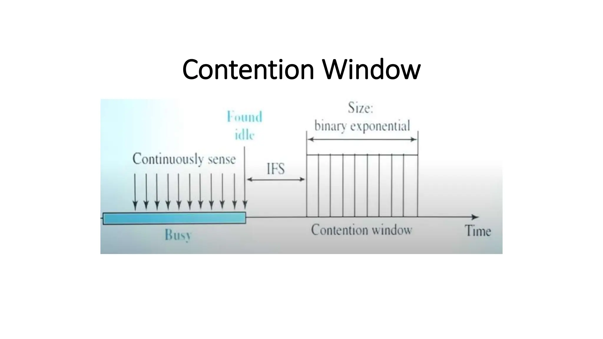 Random Access Protocols Topicc In Tcpippptx Operating Systems Computer Software And