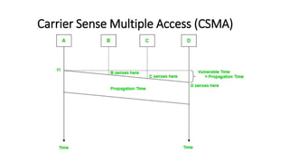 Random Access Protocols topicc in tcp/ip.pptx