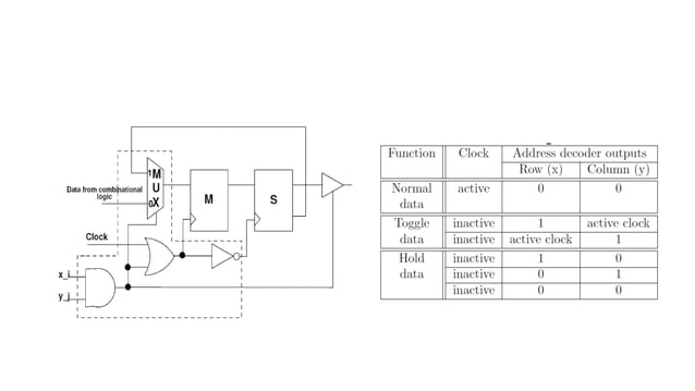 Random access scan | PPT