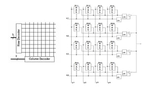Random access scan | PPTX | Data Storage and Warehousing | Computing