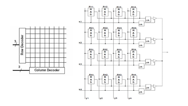 Random access scan | PPT