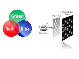 Random and raster scan | PPT | Cameras and Camcorders | Consumer ...