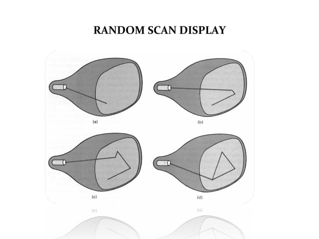 Random And Raster Scan