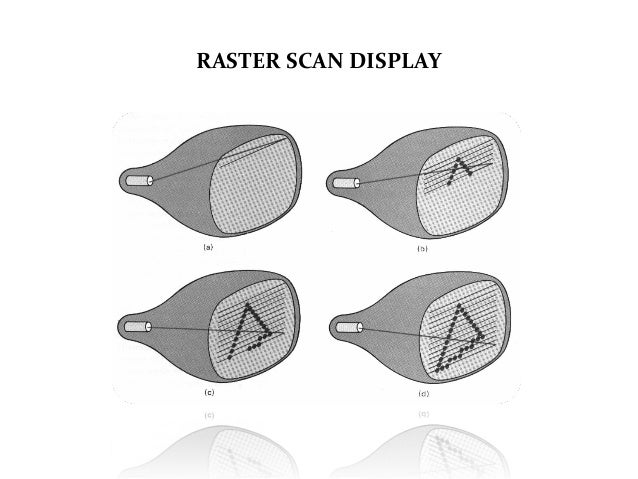 Random And Raster Scan 9803