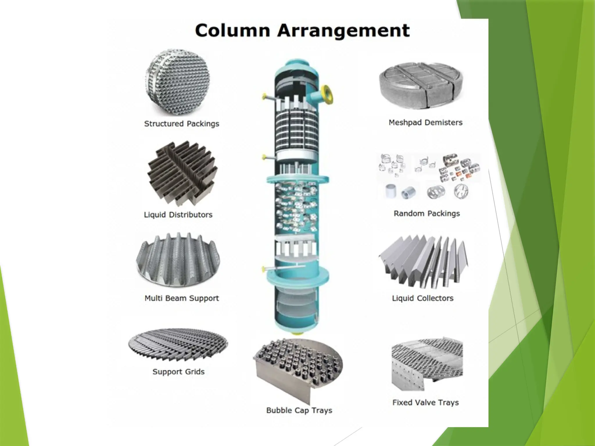 Random and Structured Packed Columns Trouble shooting.pptx