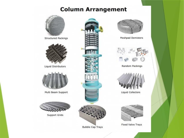 Random and Structured Packed Columns Trouble shooting.pptx