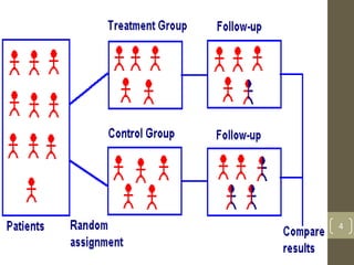 randomised control trial | PPTX