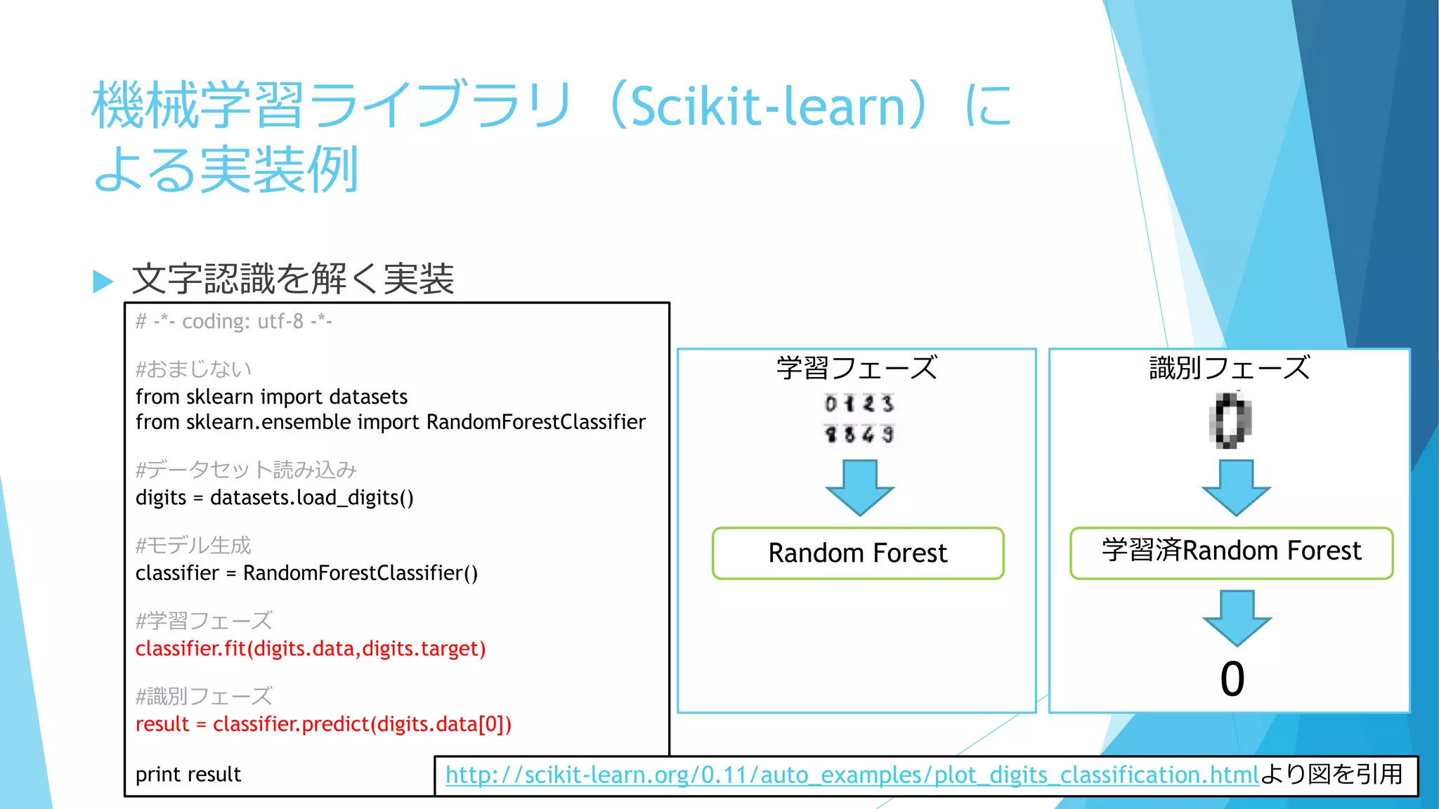 10分でわかるRandom forest | PPTX