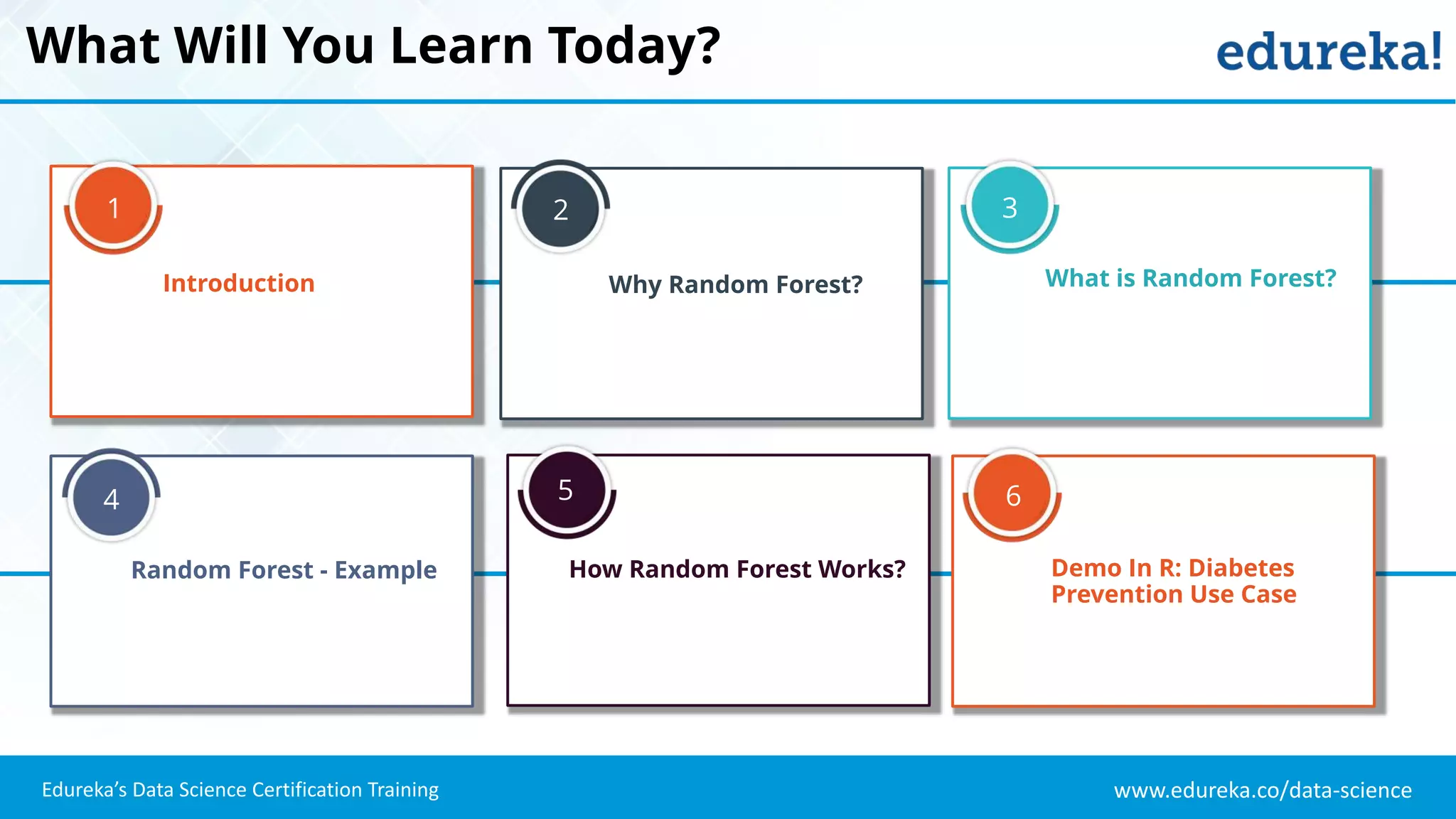 Random Forest Tutorial Random Forest In R Machine Learning Data