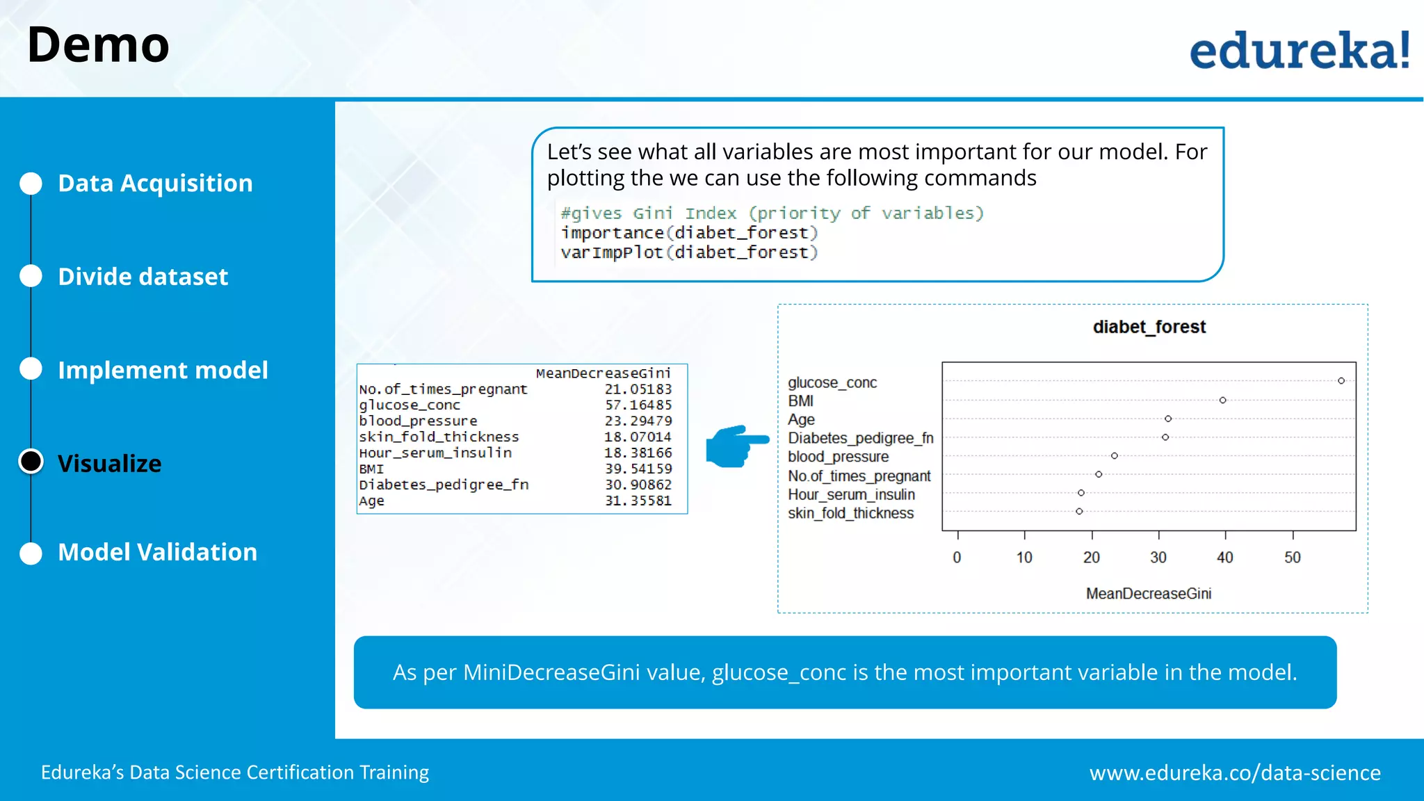 Random Forest Tutorial Random Forest In R Machine Learning Data Science Training Edureka