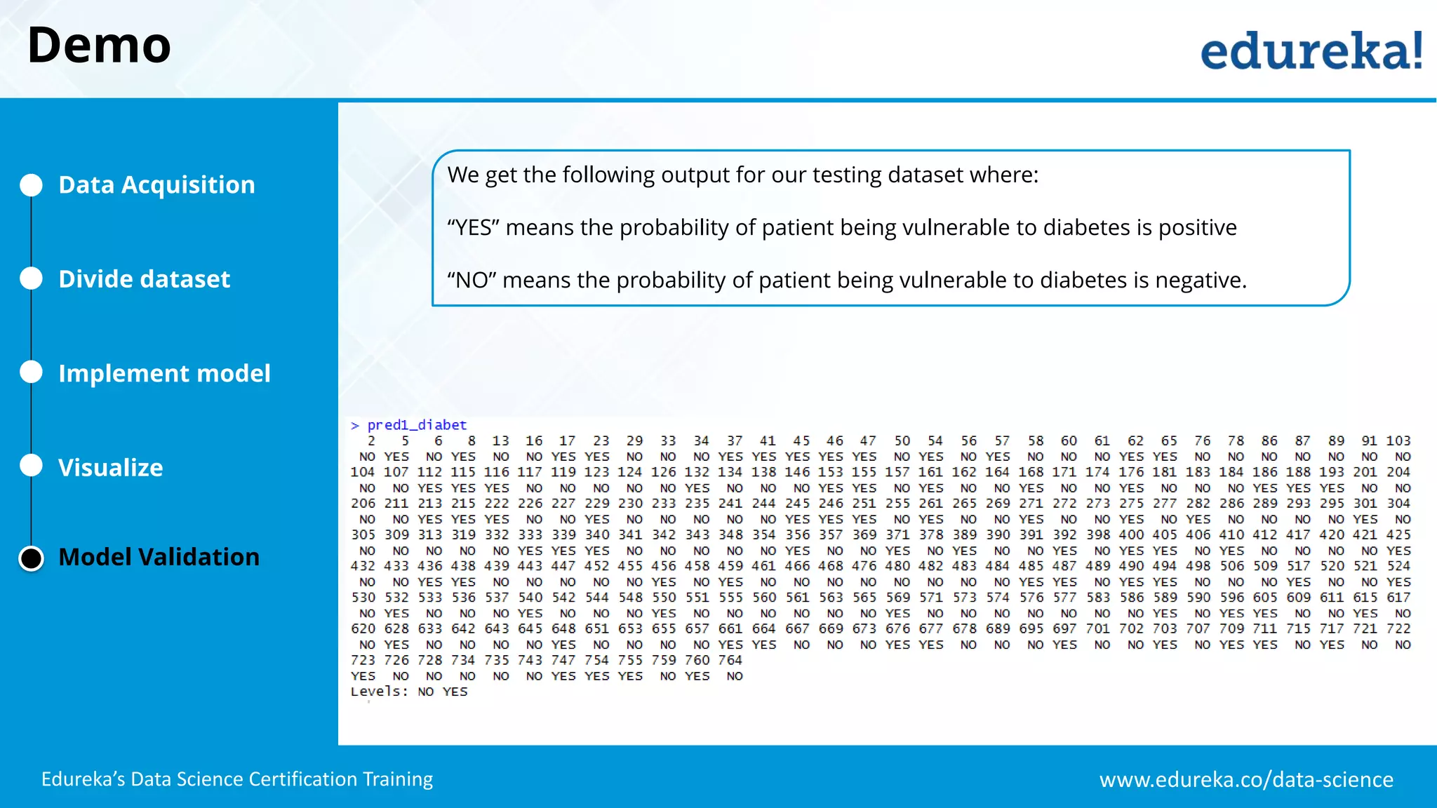 Random Forest Tutorial Random Forest In R Machine Learning Data Science Training Edureka