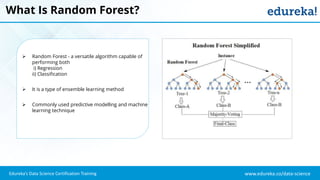 Random Forest Tutorial | Random Forest in R | Machine Learning | Data ...