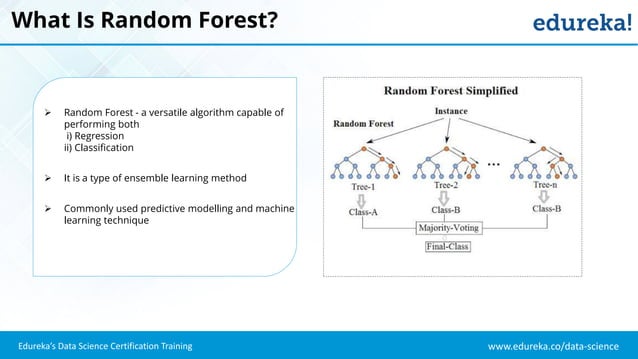 Random Forest Tutorial Random Forest In R Machine Learning Data