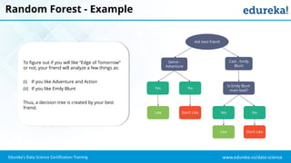 Random Forest Tutorial | Random Forest in R | Machine Learning | Data Science Training | Edureka ...
