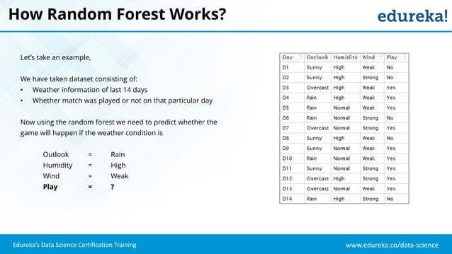 Random Forest Tutorial | Random Forest in R | Machine Learning | Data Science Training | Edureka ...