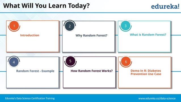 Random Forest Tutorial Random Forest In R Machine Learning Data Science Training Edureka