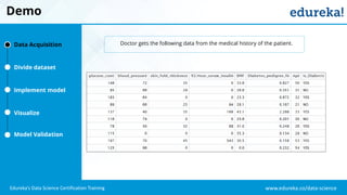 Random Forest Tutorial | Random Forest in R | Machine Learning | Data Science Training | Edureka ...