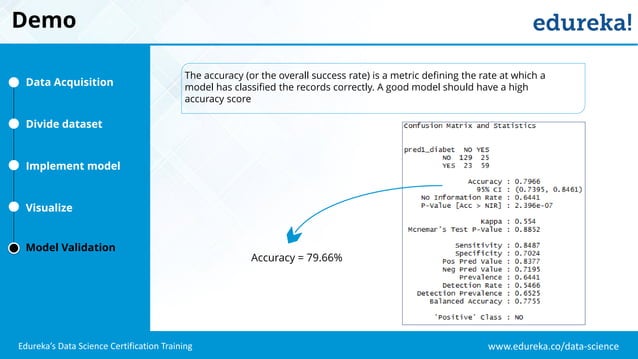 Random Forest Tutorial Random Forest In R Machine Learning Data