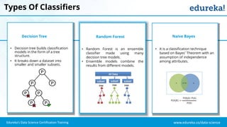 Random Forest Tutorial | Random Forest in R | Machine Learning | Data Science Training | Edureka ...